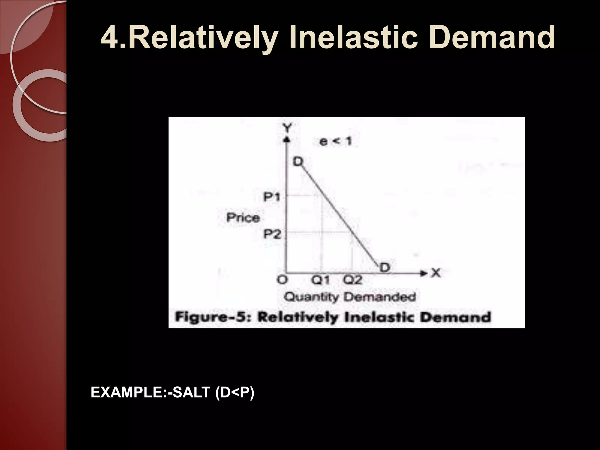 Price elasticity of demand | PPT