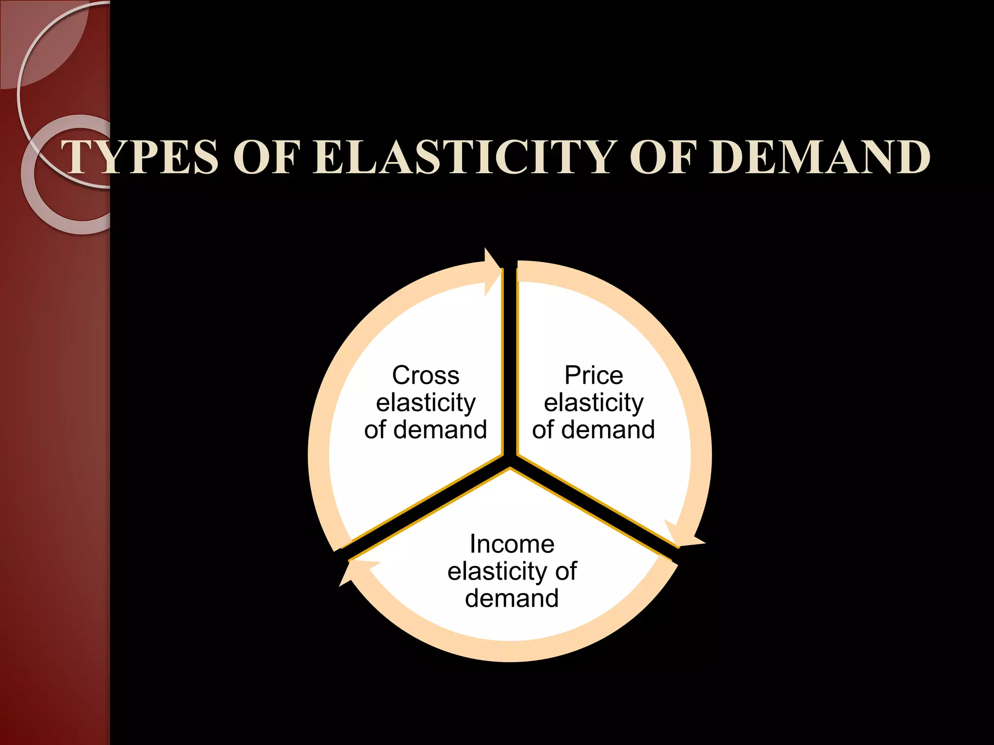 Price elasticity of demand | PPT