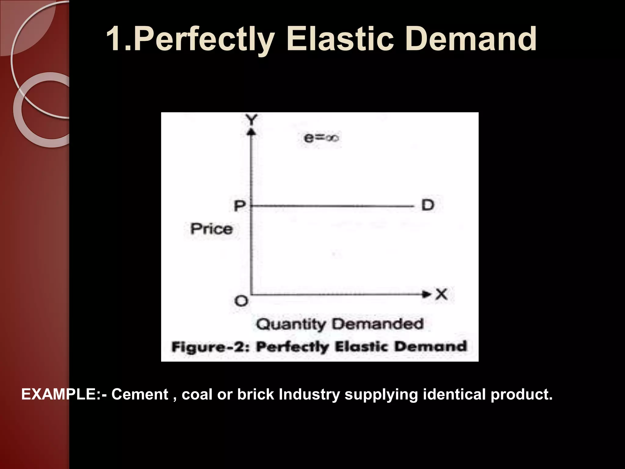 Price elasticity of demand | PPT