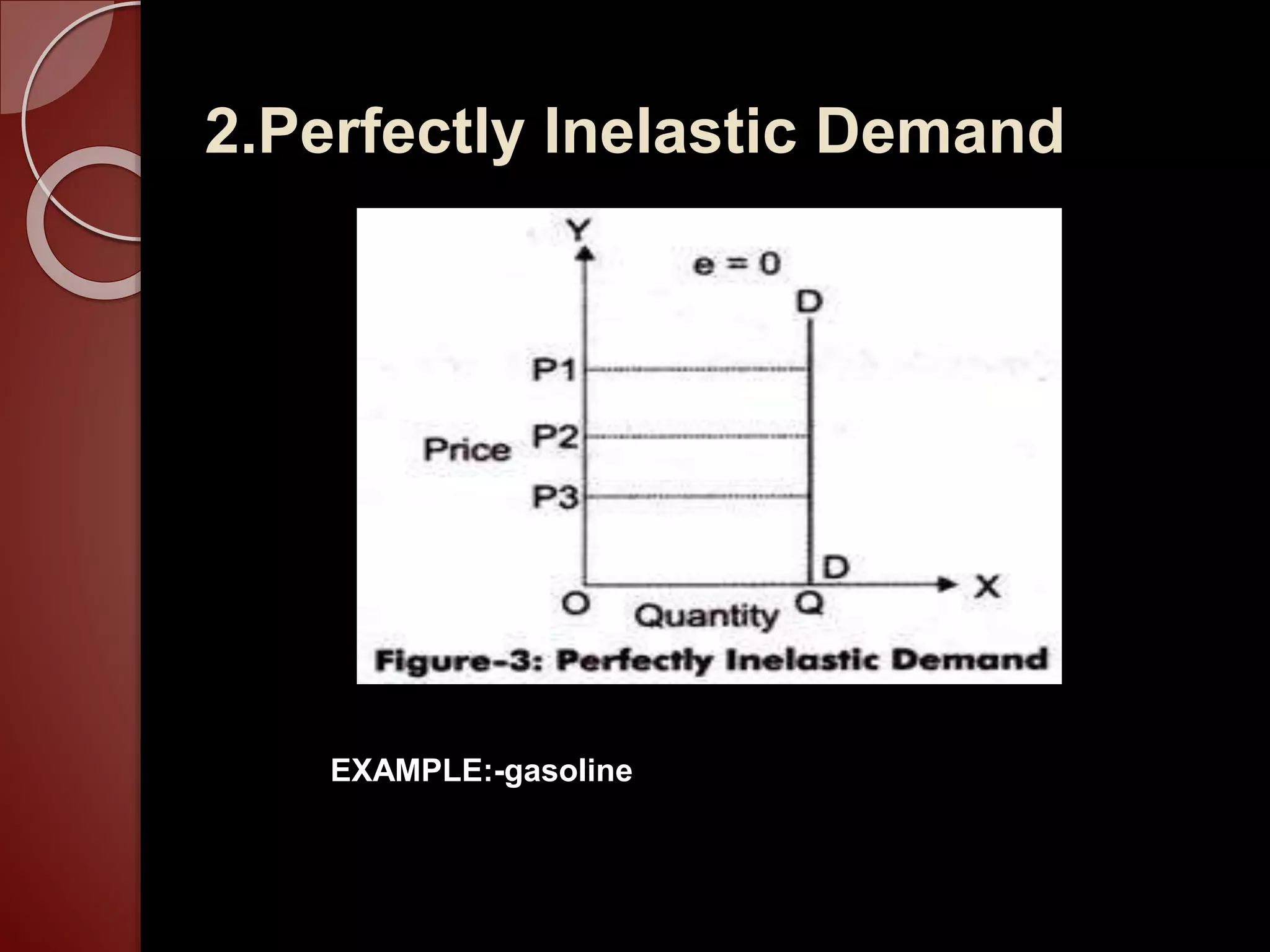 Price elasticity of demand | PPT