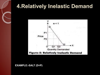 Price elasticity of demand | PPT