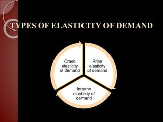Price elasticity of demand | PPT