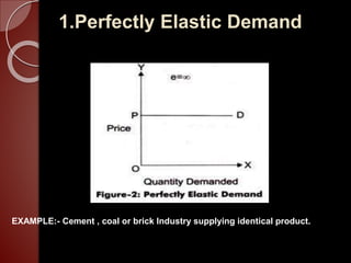 Price elasticity of demand | PPT