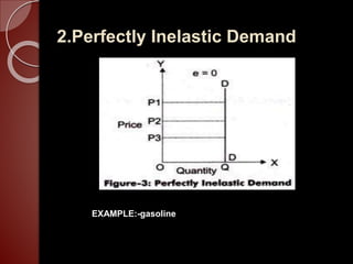 Price elasticity of demand | PPT
