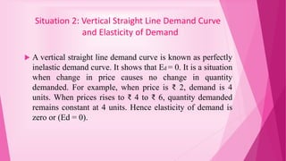Price elasticity of demand | PPTX