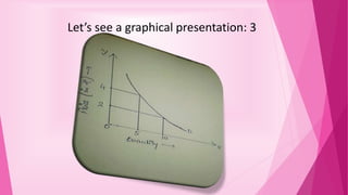 Price elasticity of demand | PPTX