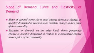 Price elasticity of demand | PPTX