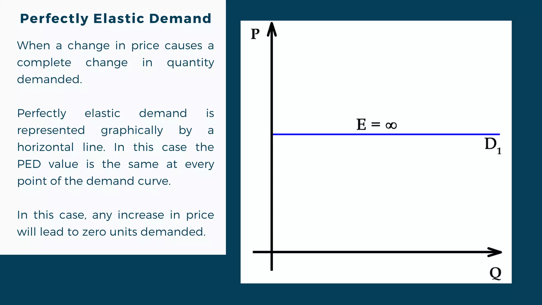 Price elasticity of demand | PDF