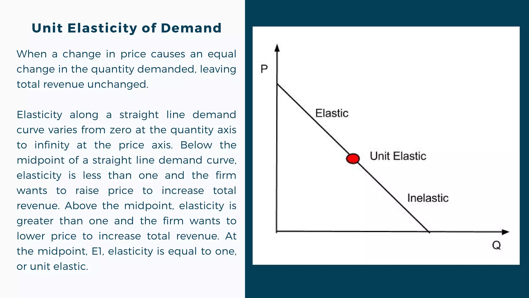 Price elasticity of demand | PDF