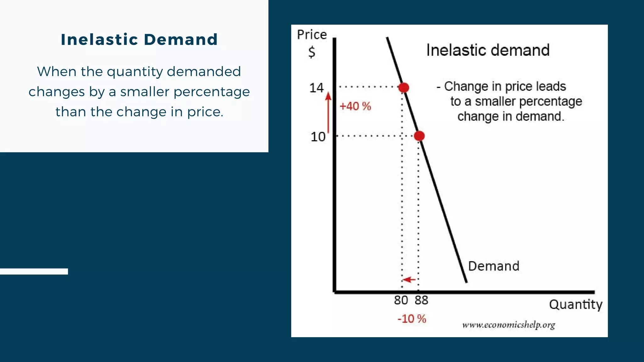Price elasticity of demand | PDF