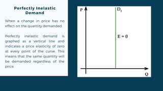 Price elasticity of demand | PDF
