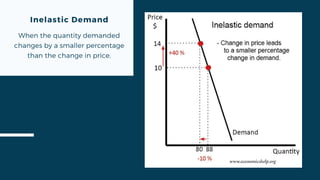 Price elasticity of demand | PDF