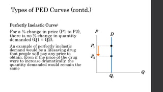 Elasticity of demand | PPTX