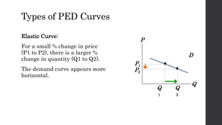 Elasticity of demand | PPTX