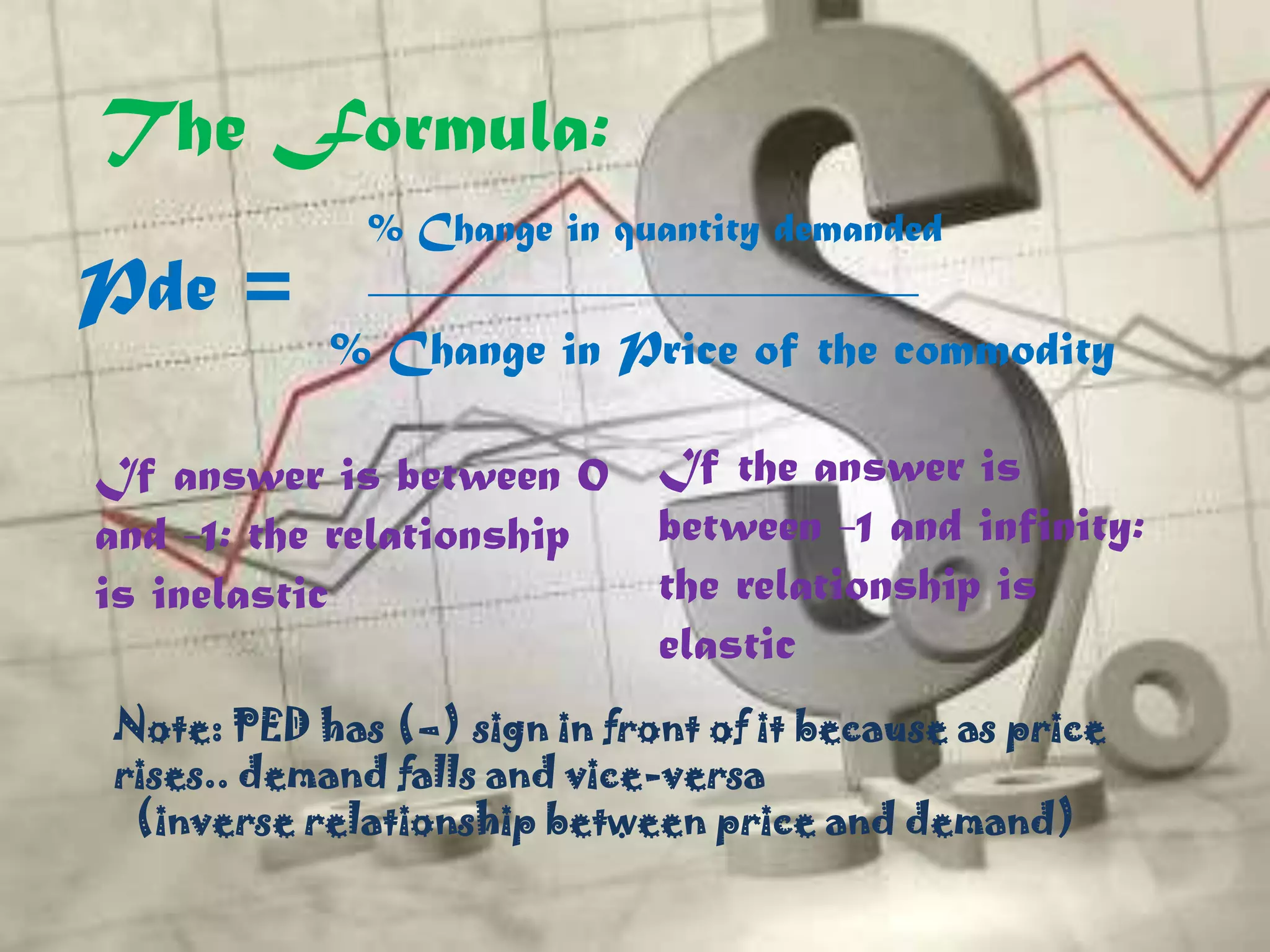 Price elasticity of demand (economics) | PPTX