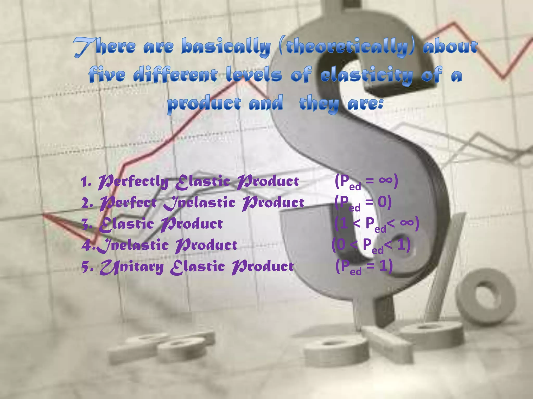 Price elasticity of demand (economics) | PPTX