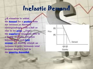 Price elasticity of demand (economics) | PPTX