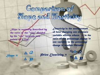 Price elasticity of demand (economics) | PPTX