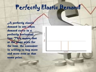 Price elasticity of demand (economics) | PPTX