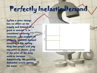 Price elasticity of demand (economics) | PPTX