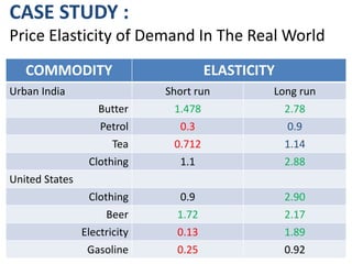 Price elasticity of demand in the real world case study presentation | PPTX