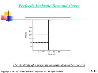 Price Elasticity of Demand | PPT