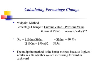 Price Elasticity of Demand | PPT