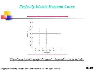 Price Elasticity of Demand | PPT