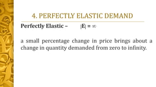 Price elasticity of demand (ped) | PPTX