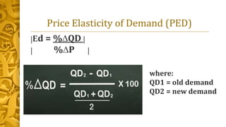 Price elasticity of demand (ped) | PPTX