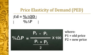 Price elasticity of demand (ped) | PPTX