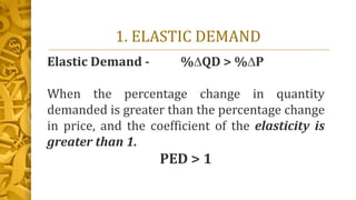 Price elasticity of demand (ped) | PPTX
