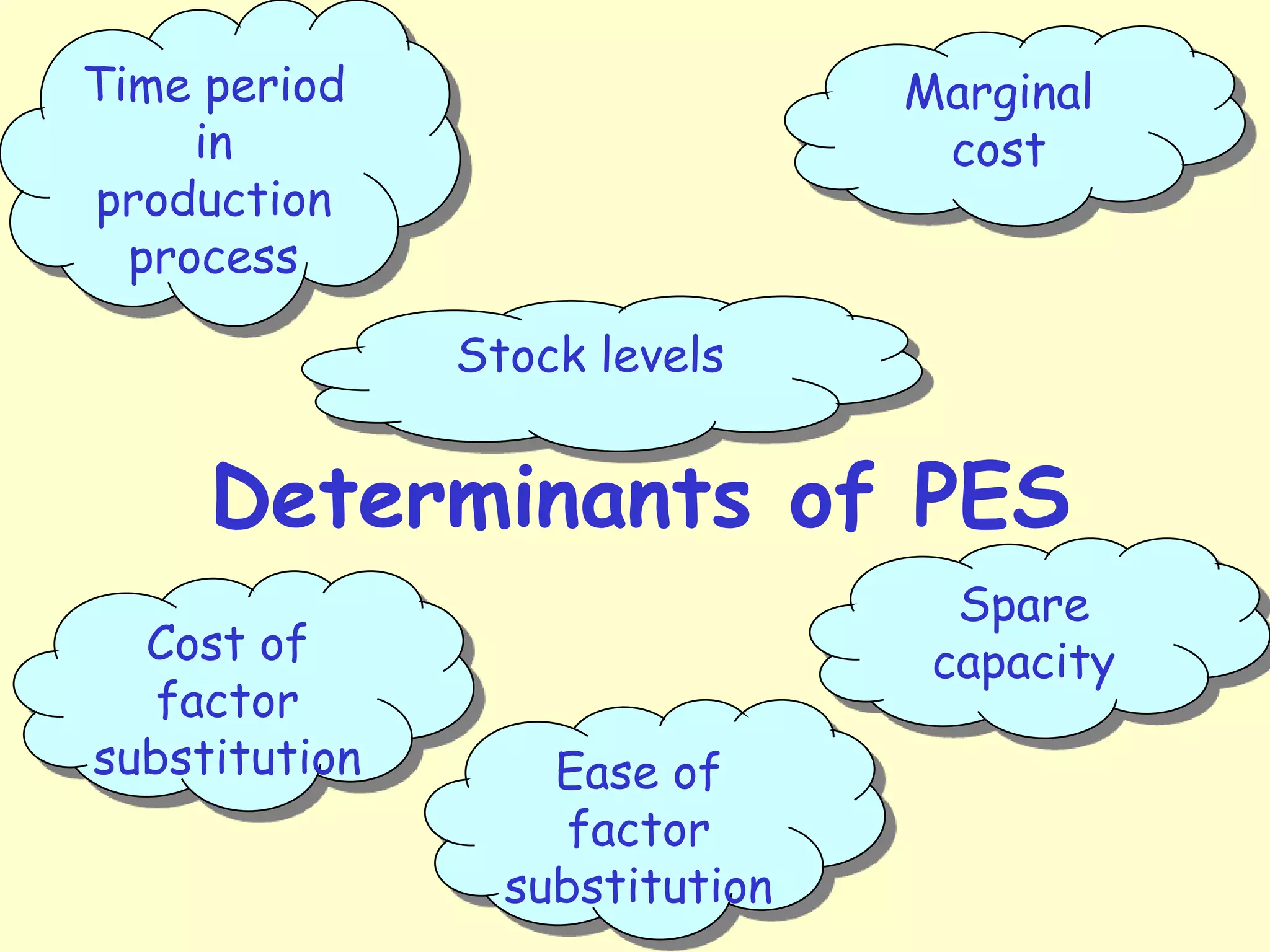 Price elasticity of supply | PPTX