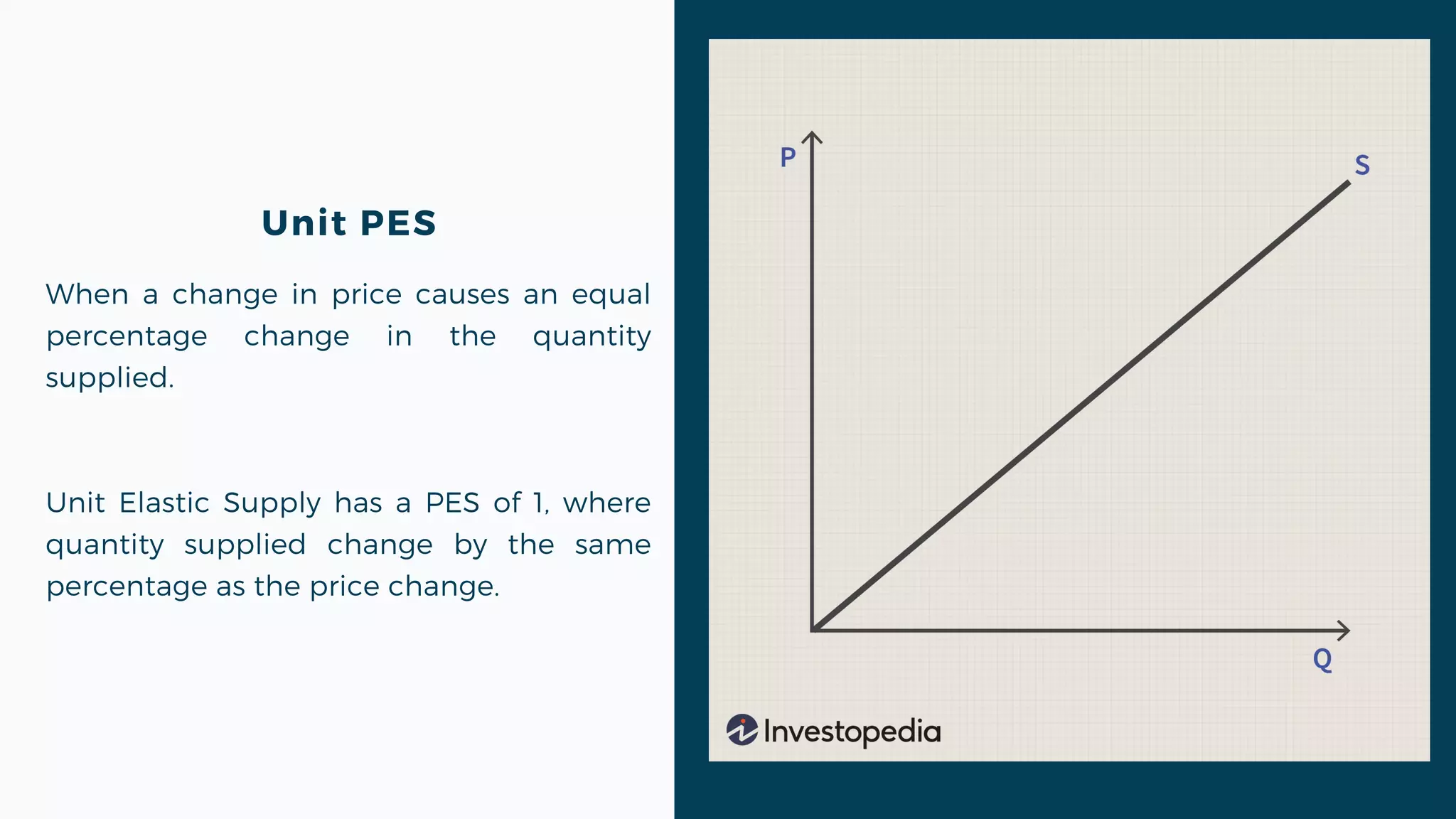 Price Elasticity Of Supply - PES | PDF