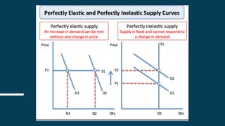 Price Elasticity Of Supply - PES | PDF