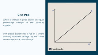 Price Elasticity Of Supply - PES | PDF
