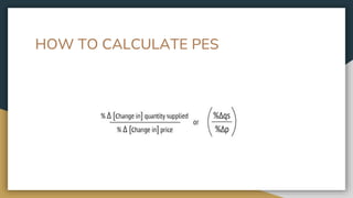 Price elasticity of supply (PES).pptx