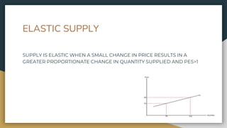Price elasticity of supply (PES).pptx