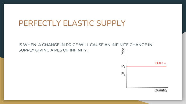 Price elasticity of supply (PES).pptx