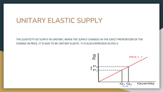 Price elasticity of supply (PES).pptx