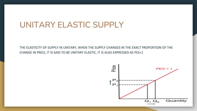 Price elasticity of supply (PES).pptx