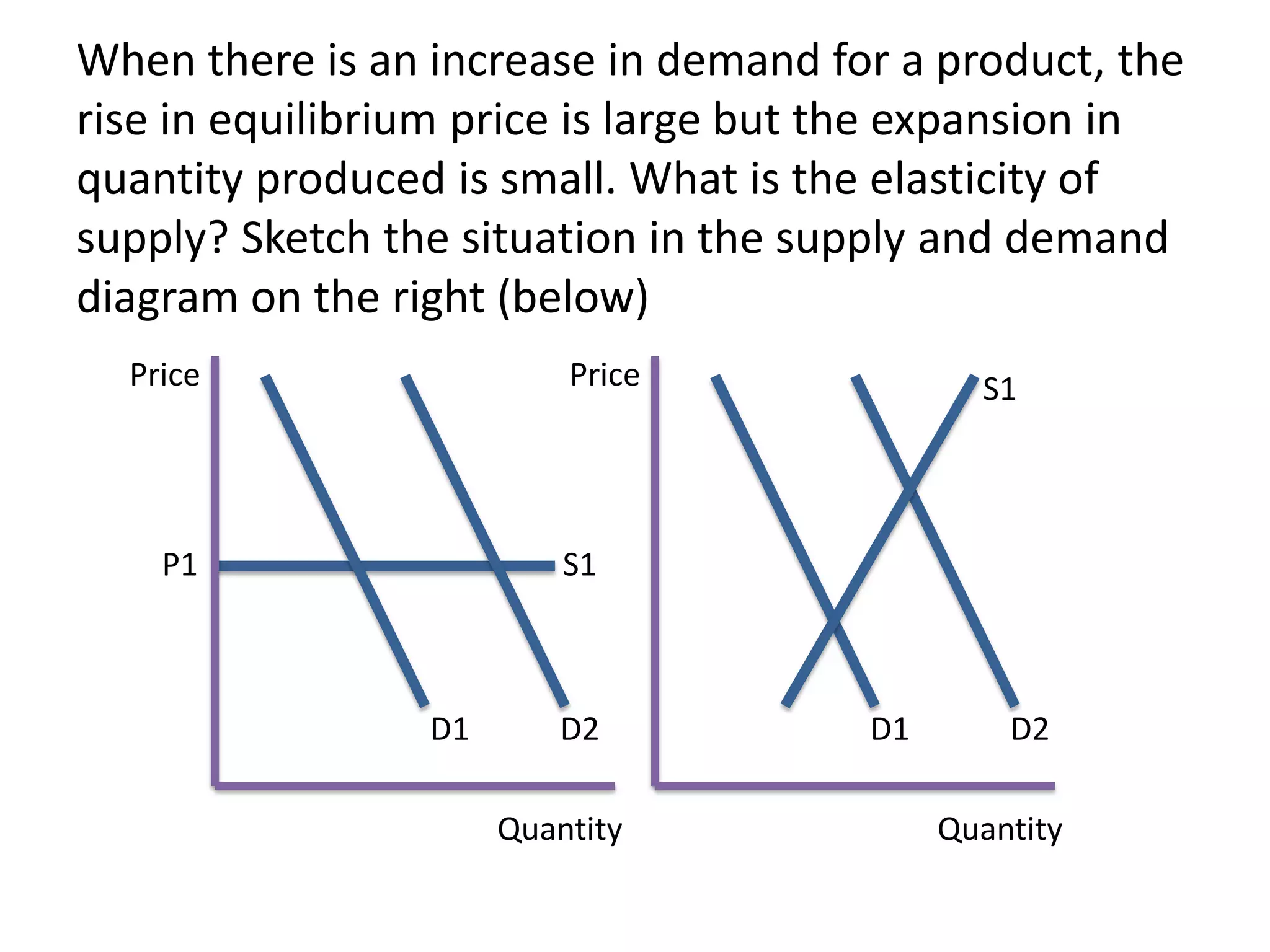 Price Elasticity of Supply | PPTX