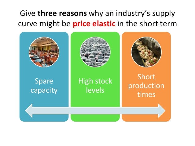 Price Elasticity of Supply | PPTX