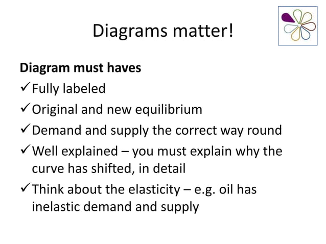 Price Elasticity of Supply | PPTX
