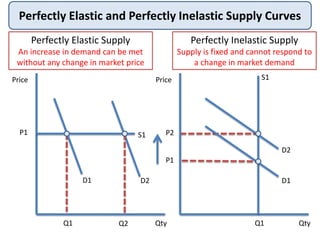 Perfectly Elastic Supply Producer Surplus