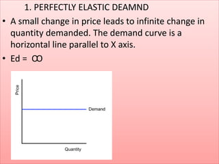 Price Elastic of demand.pptx