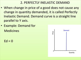 Price Elastic of demand.pptx