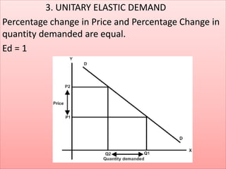 Price Elastic of demand.pptx