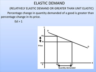 Price Elastic of demand.pptx
