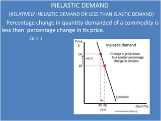 Price Elastic of demand.pptx